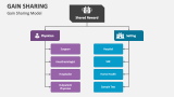 Gain Sharing PowerPoint and Google Slides Template - PPT Slides
