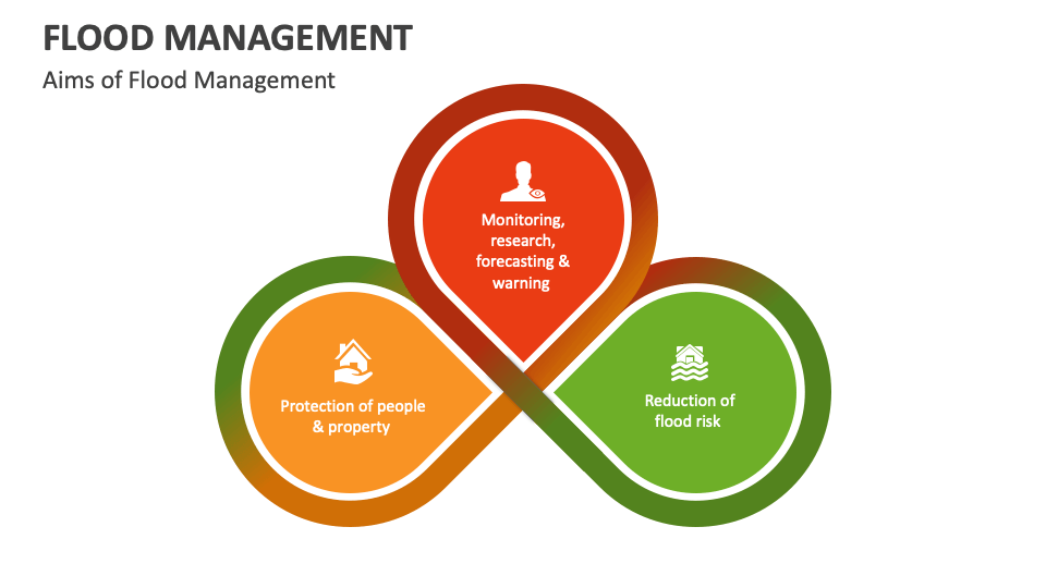 Flood Management PowerPoint Presentation Slides - PPT Template