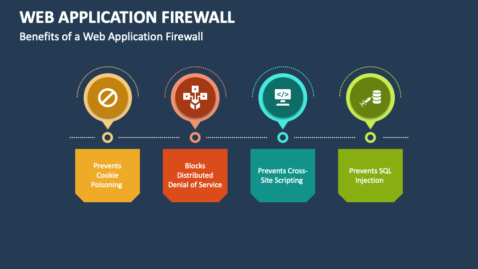 Web Application Firewall PowerPoint Presentation Slides - PPT Template