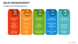 Sales Management PowerPoint Presentation Slides - PPT Template