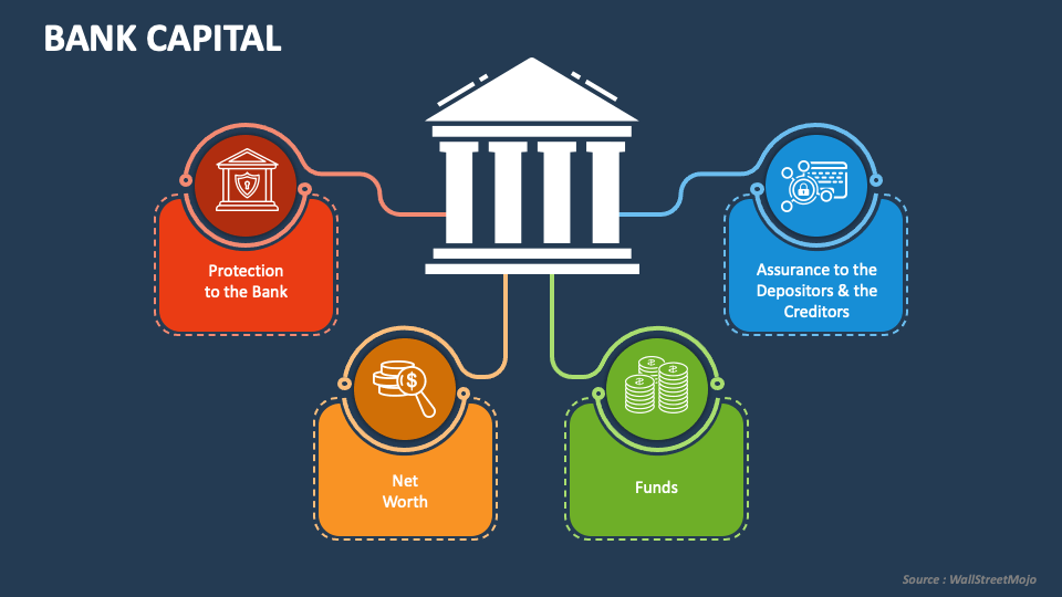 Bank Capital Stack Explained at Nicholas Packard blog