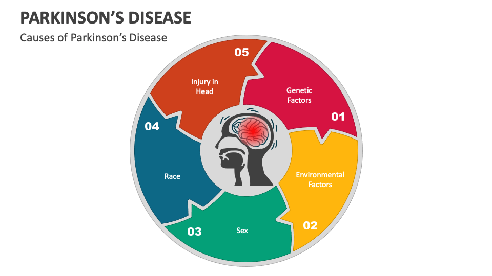 Parkinson's Disease PowerPoint and Google Slides Template - PPT Slides