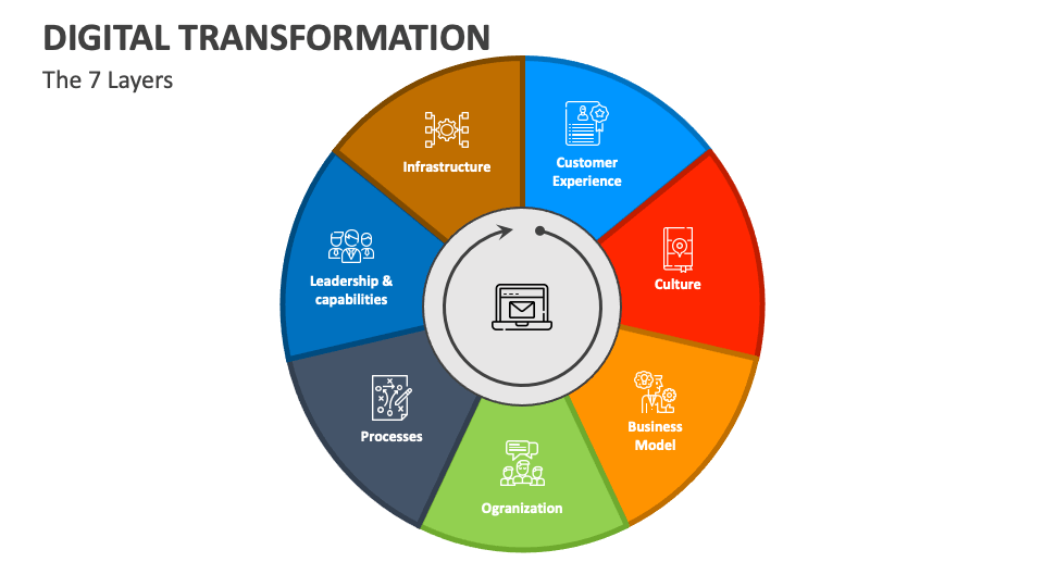 Digital Transformation PowerPoint Presentation Slides - PPT Template Digital Transformation PowerPoint Presentation Slides - PPT Template