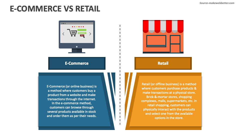E-Commerce Vs Retail PowerPoint and Google Slides Template - PPT Slides