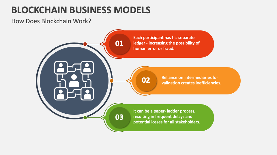 Blockchain Business Models PowerPoint and Google Slides Template - PPT ...