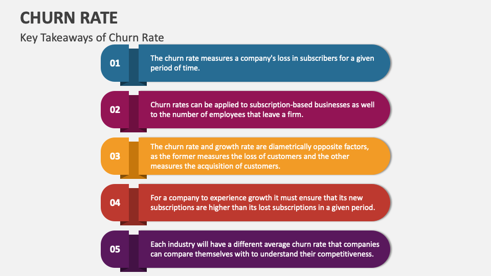 Churn Rate PowerPoint Presentation Slides - PPT Template