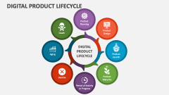 Digital Product Lifecycle PowerPoint and Google Slides Template - PPT ...