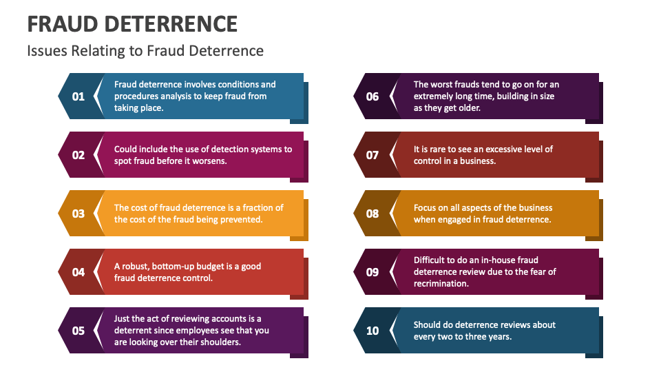 Fraud Deterrence PowerPoint and Google Slides Template - PPT Slides