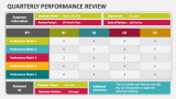 Quarterly Performance Review PowerPoint Presentation Slides - PPT Template