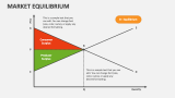 Market Equilibrium PowerPoint and Google Slides Template - PPT Slides