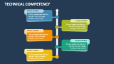 Technical Competency PowerPoint and Google Slides Template - PPT Slides