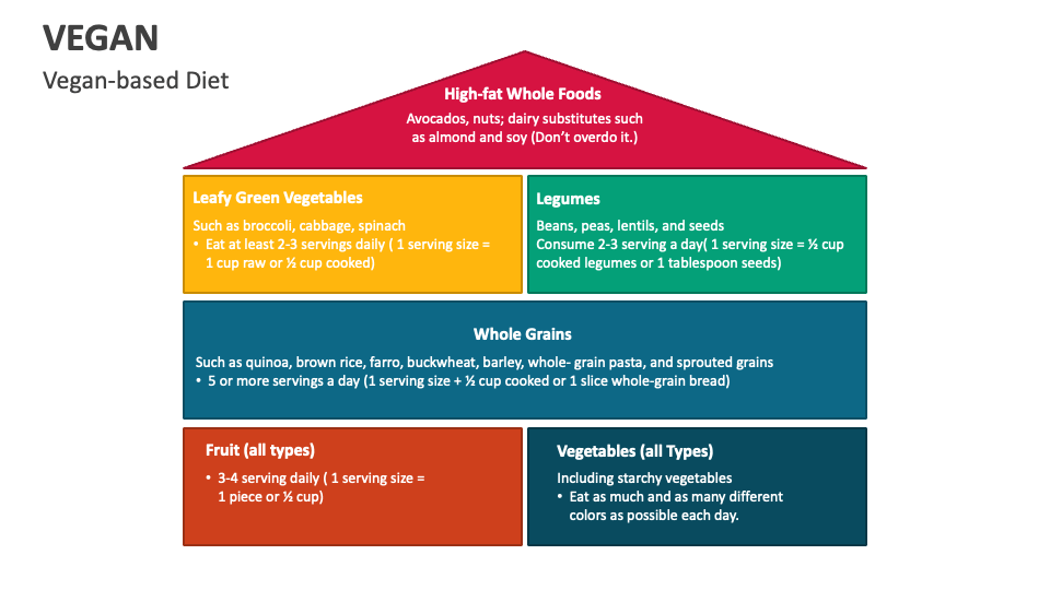Vegan PowerPoint Presentation Slides - PPT Template