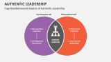 Authentic Leadership PowerPoint Presentation Slides - PPT Template