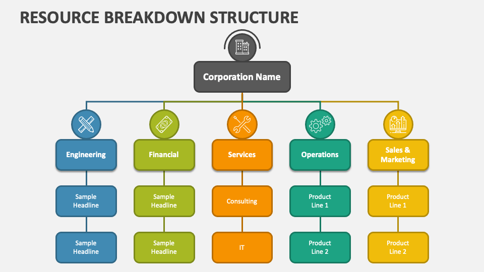 Resource Breakdown Structure PowerPoint Presentation Slides - PPT Template