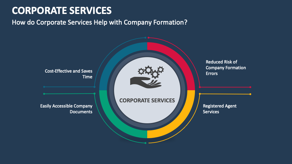 Corporate Services PowerPoint and Google Slides Template - PPT Slides