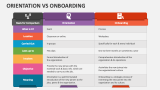 Orientation Vs Onboarding PowerPoint and Google Slides Template - PPT Slides