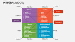Integral Model PowerPoint and Google Slides Template - PPT Slides