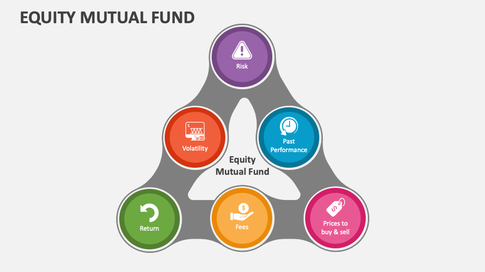 Equity Mutual Fund PowerPoint Presentation Slides - PPT Template