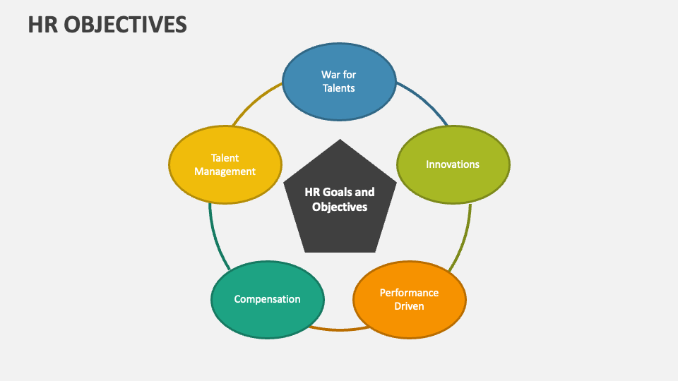 HR Objectives PowerPoint and Google Slides Template - PPT Slides