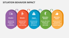 Situation Behavior Impact PowerPoint and Google Slides Template - PPT ...