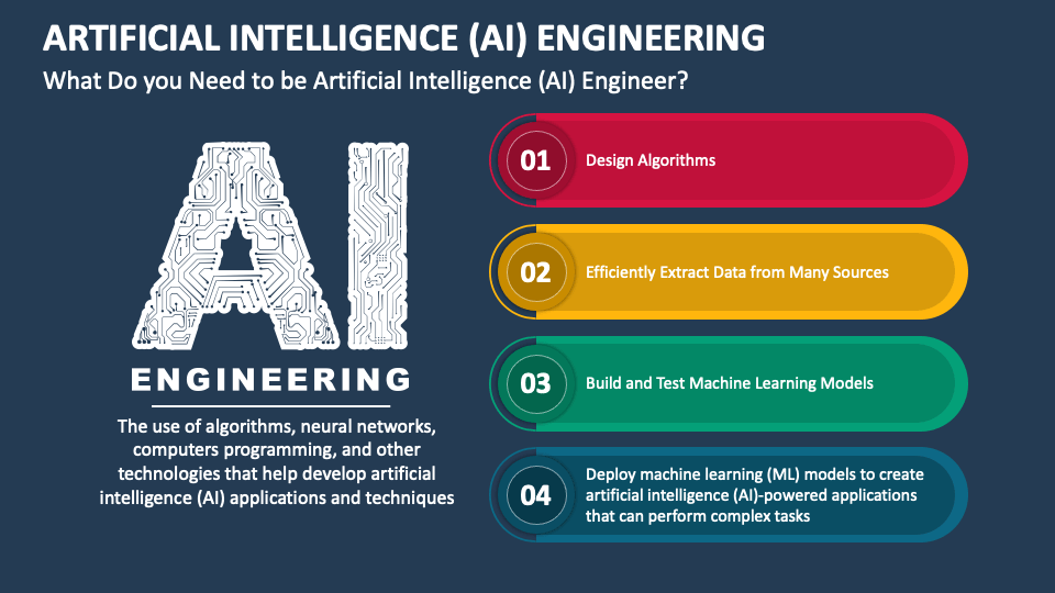 Artificial Intelligence (AI) Engineering PowerPoint and Google Slides ...