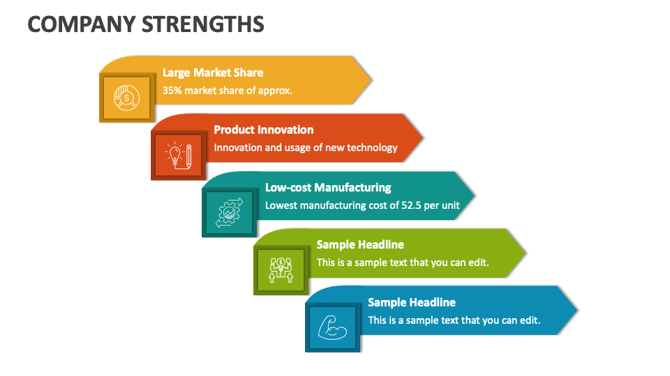 Company Strengths PowerPoint Presentation Slides - PPT Template