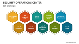 Security Operations Center PowerPoint Presentation Slides - PPT Template
