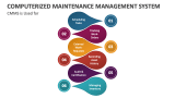 Computerized Maintenance Management System PowerPoint Presentation ...