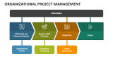 Organizational Project Management PowerPoint Presentation Slides - PPT ...