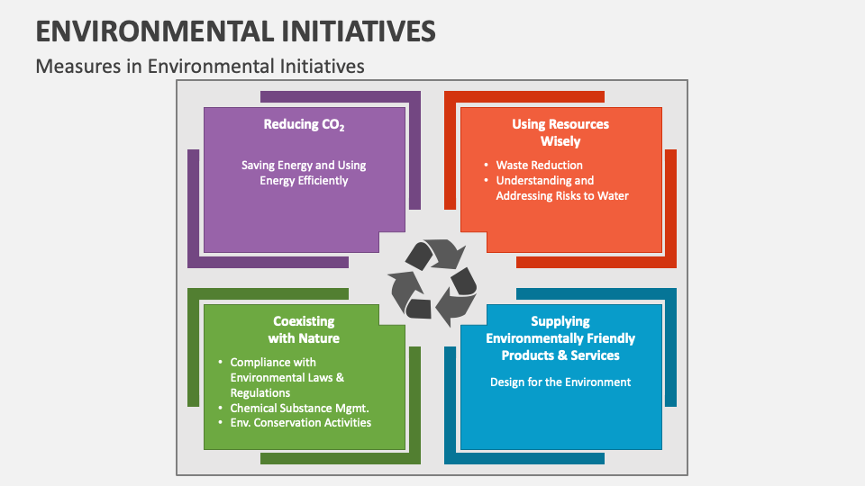 Environmental Initiatives PowerPoint and Google Slides Template - PPT ...
