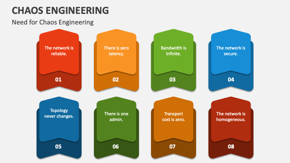 Chaos Engineering PowerPoint Presentation Slides - PPT Template