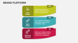 Brand Platform PowerPoint and Google Slides Template - PPT Slides