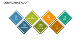 Compliance Audit PowerPoint and Google Slides Template - PPT Slides