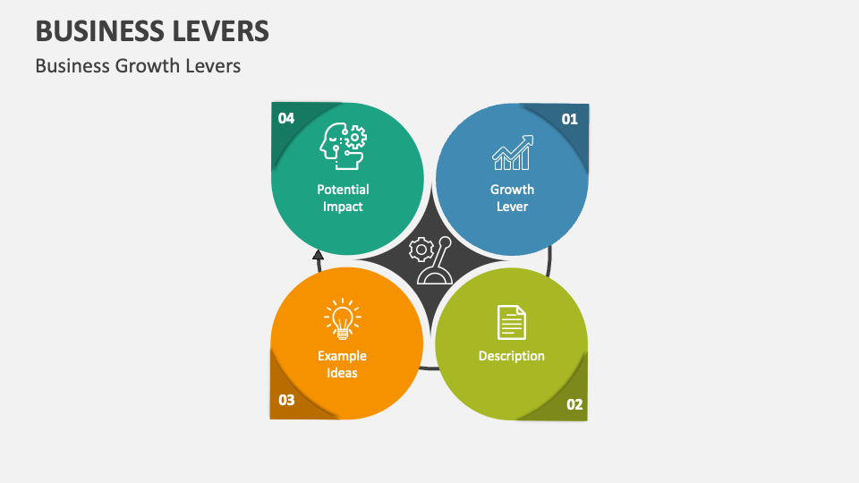 Business Levers PowerPoint and Google Slides Template - PPT Slides