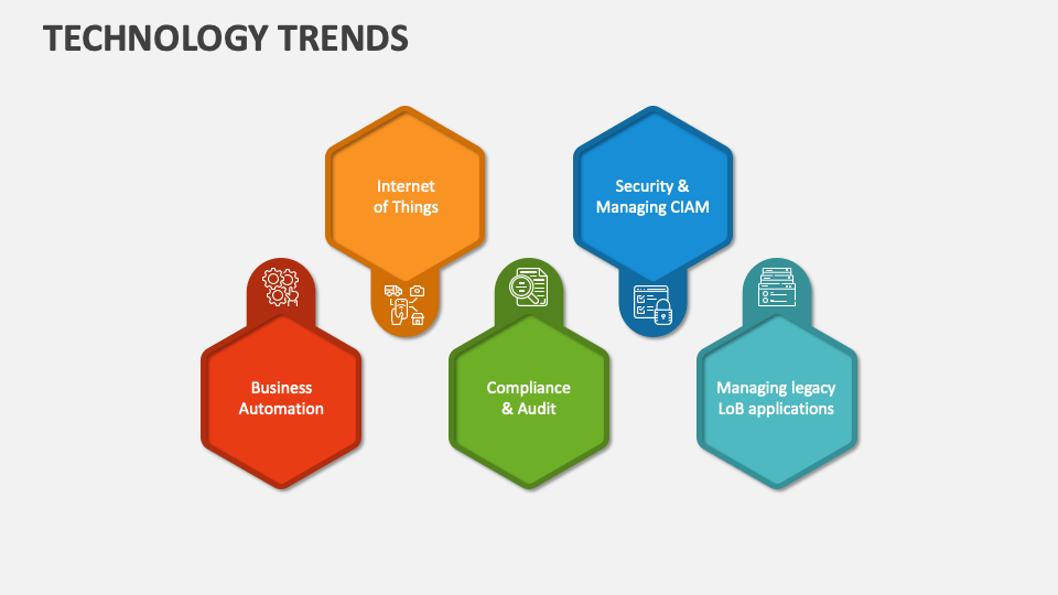 Technology Trends PowerPoint and Google Slides Template - PPT Slides