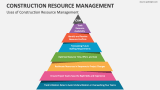 Construction Resource Management PowerPoint and Google Slides Template ...