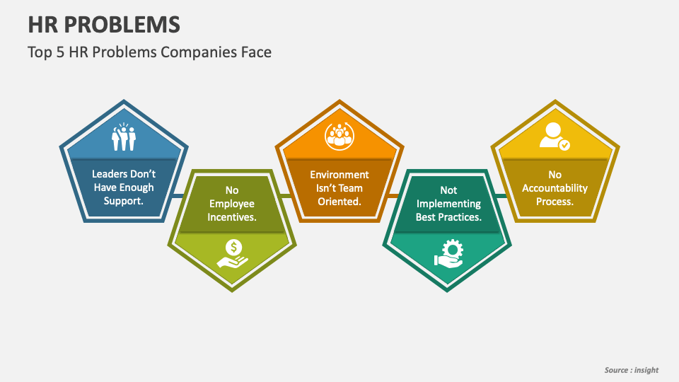 HR Problems PowerPoint Presentation Slides - PPT Template