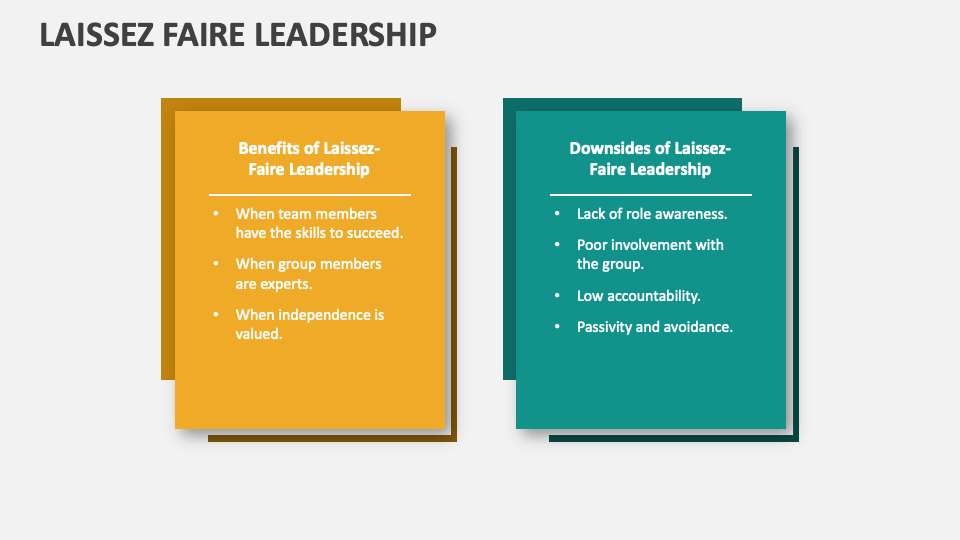 Laissez Faire Leadership PowerPoint and Google Slides Template - PPT Slides Laissez Faire Leadership PowerPoint and Google Slides Template - PPT Slides