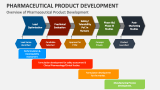 Pharmaceutical Product Development PowerPoint Presentation Slides - PPT ...