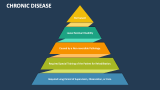 Chronic Disease PowerPoint Presentation Slides - PPT Template