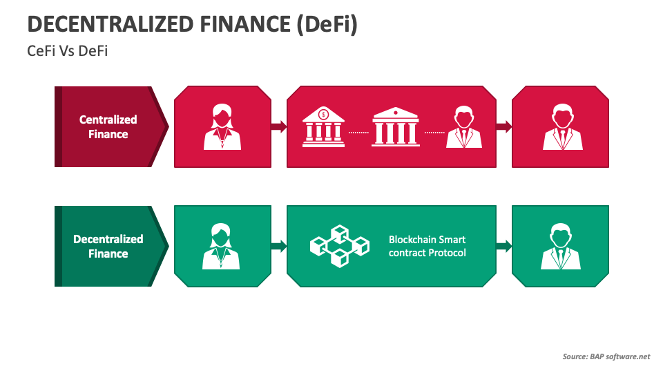 Decentralized Finance (DeFi) PowerPoint Presentation Slides - PPT Template Decentralized Finance (DeFi) PowerPoint Presentation Slides - PPT Template