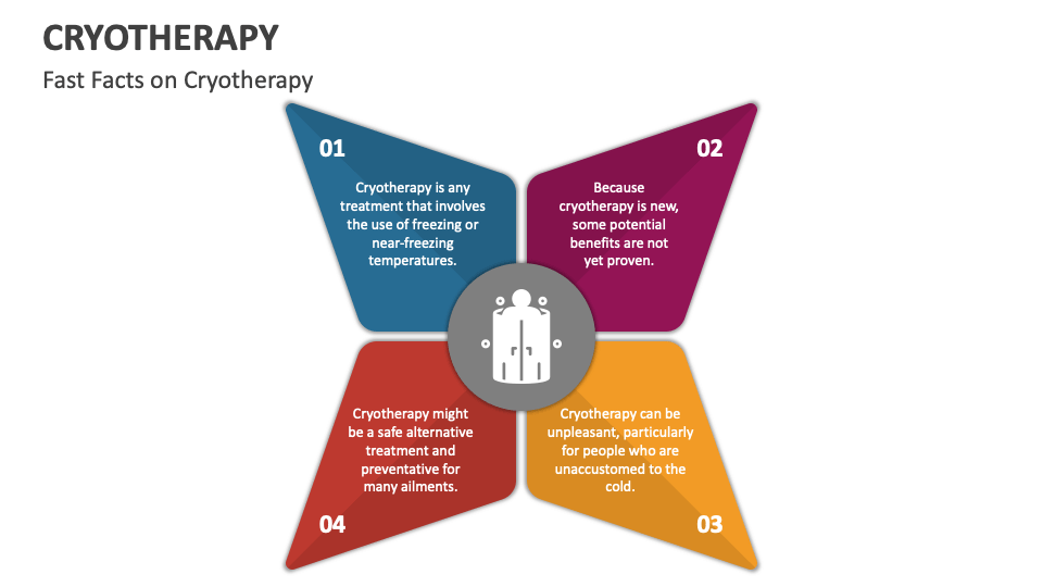 Cryotherapy PowerPoint and Google Slides Template - PPT Slides
