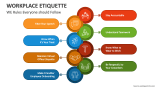 Workplace Etiquette PowerPoint and Google Slides Template - PPT Slides