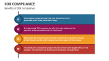SOX Compliance PowerPoint Presentation Slides - PPT Template