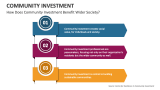 Community Investment PowerPoint and Google Slides Template - PPT Slides