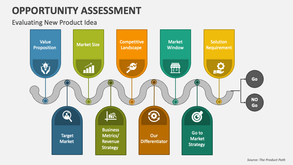Opportunity Assessment PowerPoint Presentation Slides - PPT Template Opportunity Assessment PowerPoint Presentation Slides - PPT Template