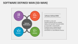 Software Defined WAN (SD-WAN) PowerPoint Presentation Slides - PPT Template
