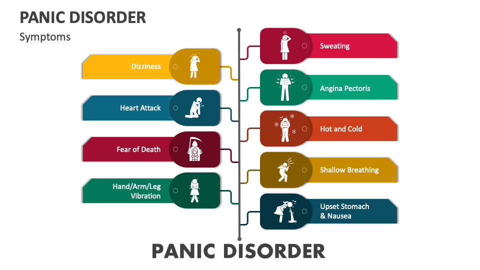 Panic Disorder PowerPoint and Google Slides Template - PPT Slides