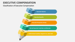 Executive Compensation PowerPoint and Google Slides Template - PPT Slides