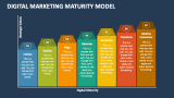 Digital Marketing Maturity Model PowerPoint and Google Slides Template ...